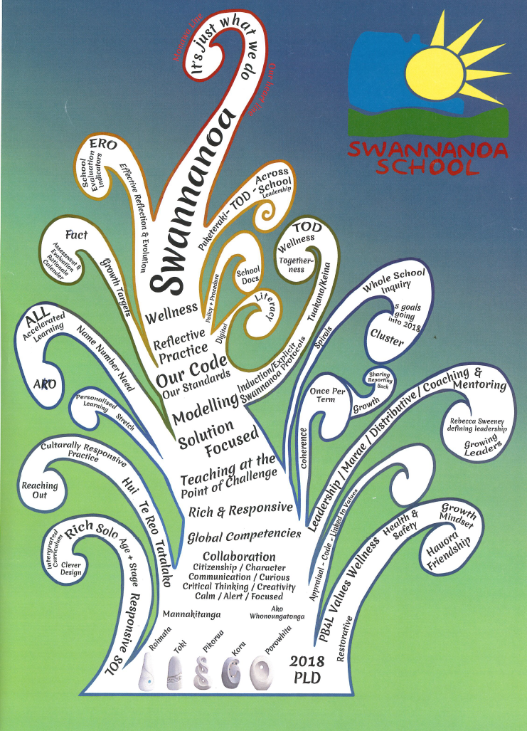 The Swannanoa School Design – LearningEdge