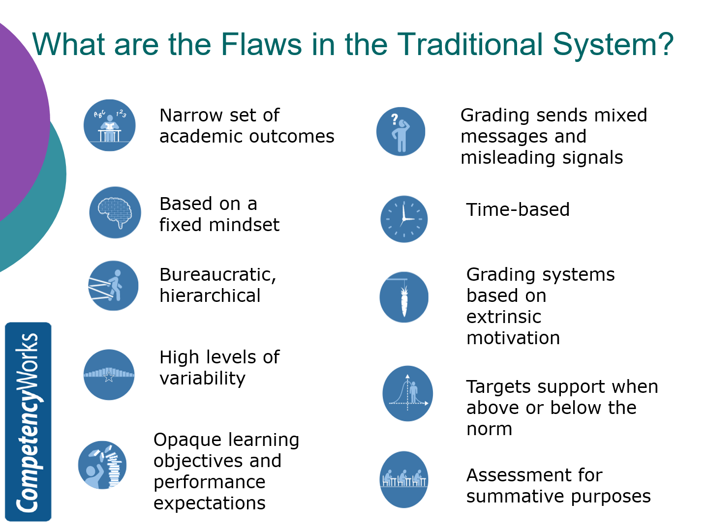 A Conversation on the Why, What, and How of Mastery Learning – LearningEdge