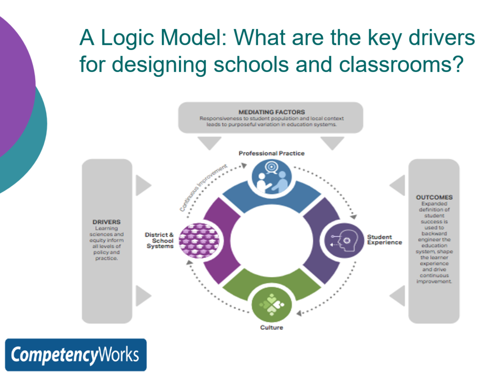A Conversation on the Why, What, and How of Mastery Learning – LearningEdge